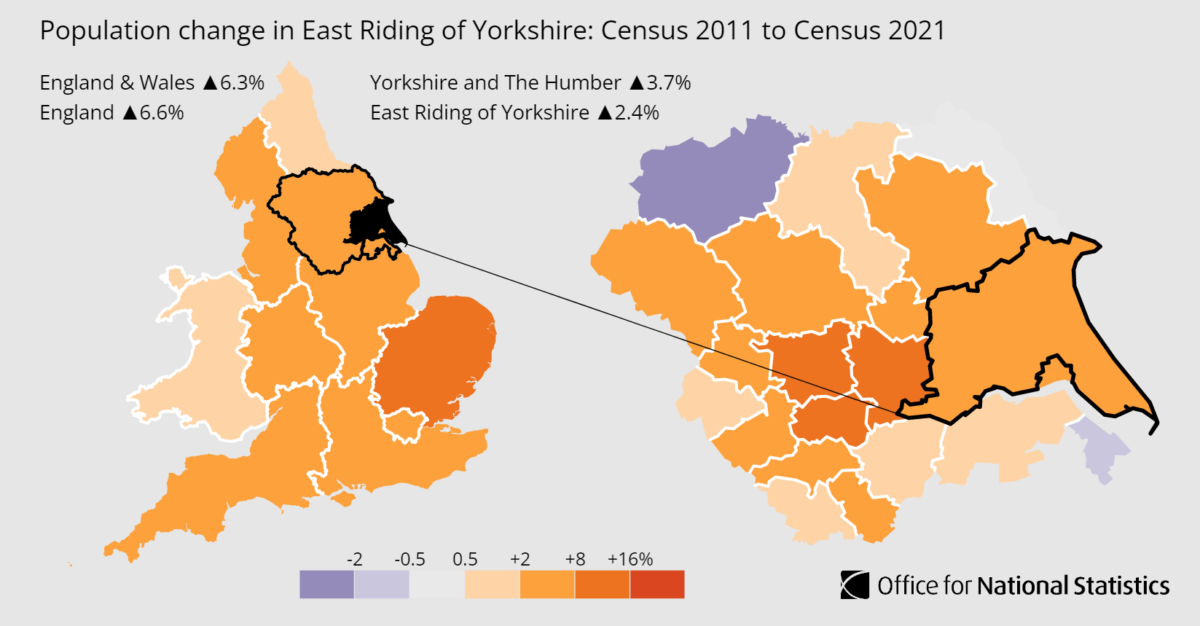 East Riding – MPS – Key Statistics