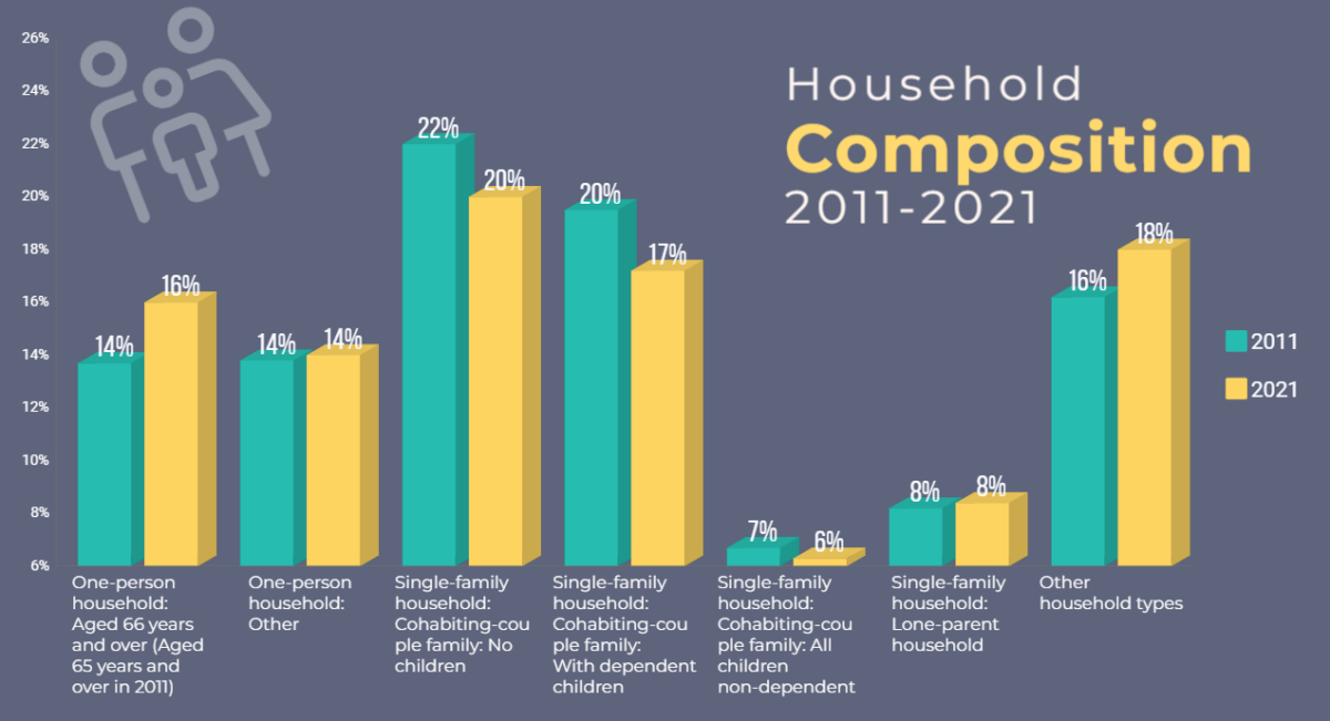 East Riding – MPS – Key Statistics