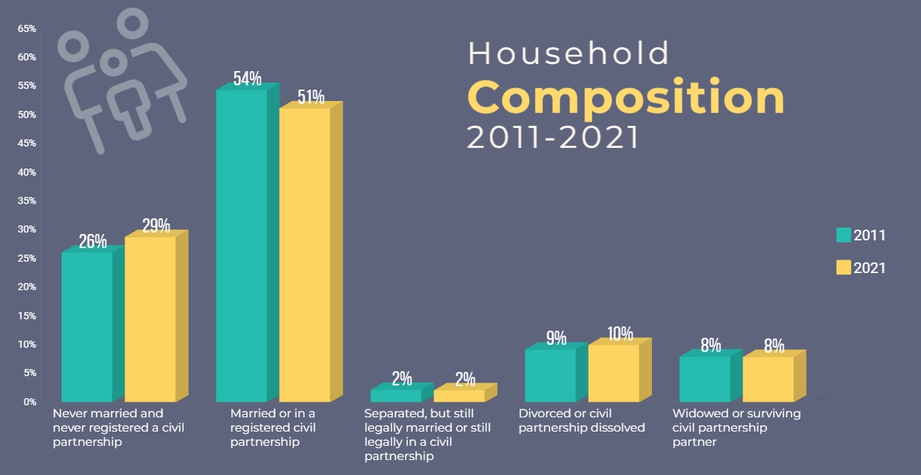 East Riding – MPS – Key Statistics