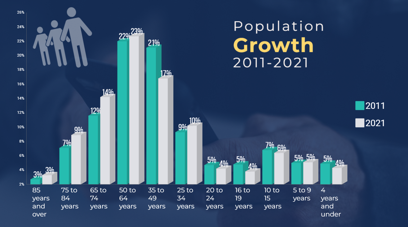 East Riding – MPS – Key Statistics